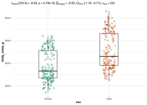 How To Do A T Test Or Anova For More Than One Variable At Once In R