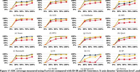 Figure 17 From Demystifying And Mitigating Cross Layer Deficiencies Of