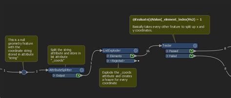 Create Polygon From String Of Coordinates Community