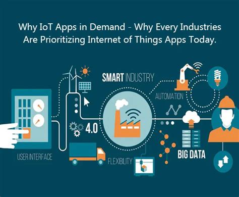 Why Iot Apps In Demand Why Every Industries Are Prioritizing Internet