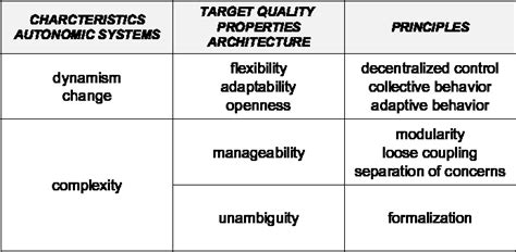 Figure 1 From Architectural Design Of A Distributed Application With