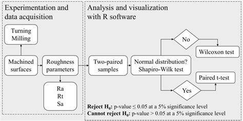 Methodology For Roughness Data Treatment And Analysis Download Scientific Diagram