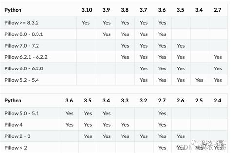 【python从入门到精通】（二十六）用python的pil库（pillow）处理图像真的得心应手 腾讯云开发者社区 腾讯云