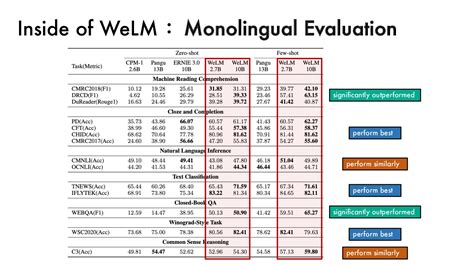 Talk 微信ai高级研究员苏辉：微信ai大规模预训练语言模型welm 知乎