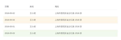 数据组件 Table 表格 《element Plus 教程beta版，适配 Vue 30 的 Element》 书栈网 ·