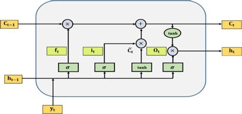 Eric Feuilleaubois Phd On Linkedin Hybrid Time Series Models With
