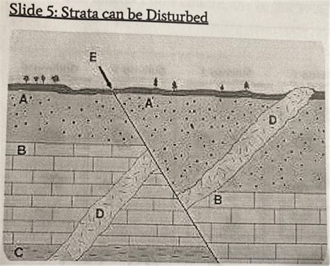Geologic Time Flashcards Quizlet