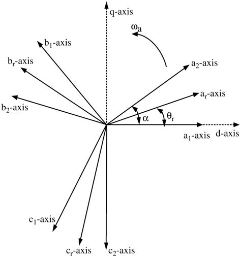 Phasor Representation Of An Asymmetrical Six‐phase Induction Machine