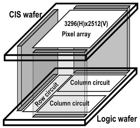 Image Sensors World Tsmc 0 8um 0 9um Pixel Paper