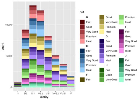 Ggnested Ggplots For Nested Data