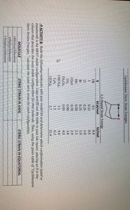 Solved Cyclohexane Steric Strain Energies 1 3 Diaxial Strain