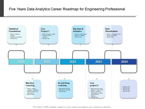 Five Years Data Analytics Career Roadmap For Engineering Professional Introduction