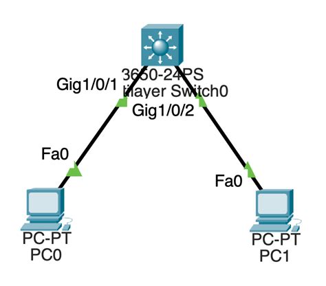 Configurar Dhcp En Router Cisco Eclassvirtual Cursos Cisco En Línea