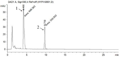 Rp Hplc Chromatogram Of Ethanolic Extract Of Hypericum Perforatum Ete Download Scientific
