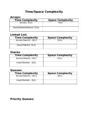 Data Structures And Algorithms Time Space Complexity Overview Course Hero