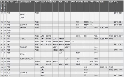 I Am Searching For The Right Microcontroller 3rd Party Boards