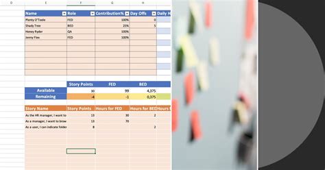 List Agile Spring Planning Curated By Aybars Yalcin Medium