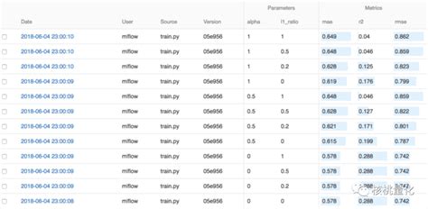 代替git进行机器学习实验管理的工具推荐 腾讯云开发者社区 腾讯云