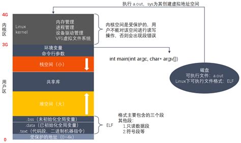 （五）文件io Dalelee 博客园