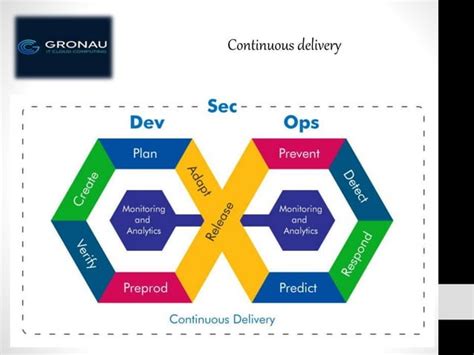 Dev Secops Microservices Pptx Cloud Computing Internet