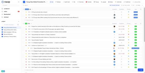 Unlock Your Potential As A Product Manager With Agile Software Development Tracup Blog