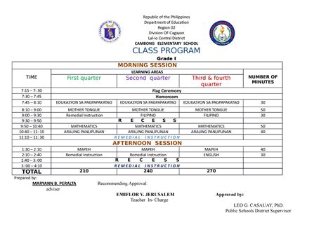 Class Program 2022 2023 Republic Of The Philippines Department Of Education Region 02 Division