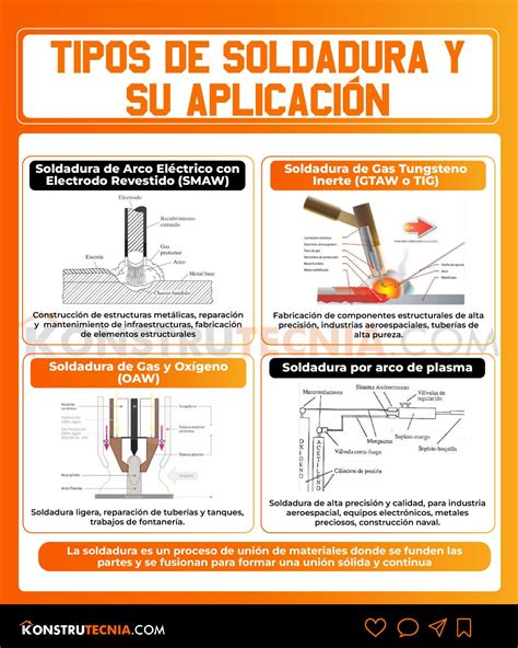 Te Presentamos 4 Tipos De Soldaduras Y Facebook