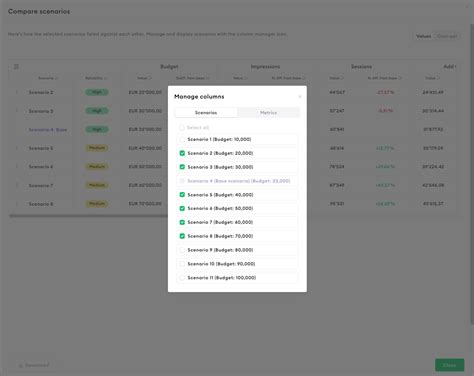 Scenario Simulation Interpreting Results Nexoya