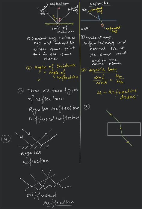 What Is The Difference Between Reflection And Refraction Of Light