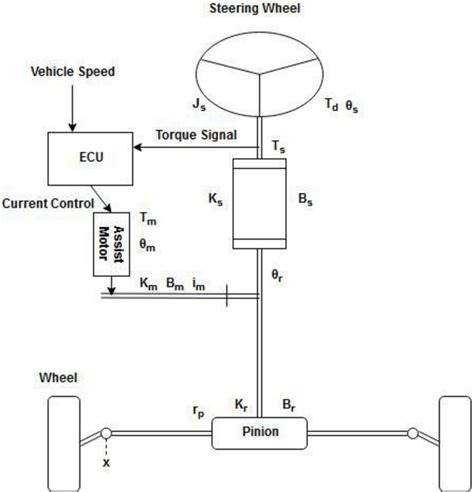 Basic EPS System Structure Dynamic Equations For The EPS System Can Be Download Scientific
