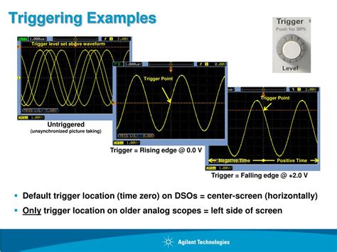 Ppt Oscilloscope Fundamentals Powerpoint Presentation Free Download Id3027598