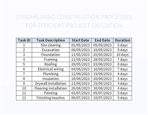 Streamlining Construction Processes For Efficient Project Execution