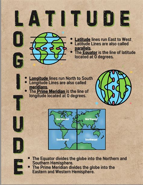 Latitude And Longitude Classroom Poster Etsy
