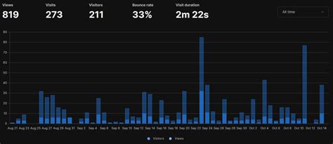 Umami Self Hosted Website Analytics Jef Meijvis
