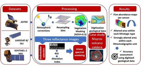 Remote Sensing Special Issue Hyperspectral And Multispectral Imaging In Geology