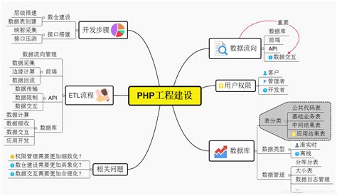 Php 实现与mysql的数据交互php Phalapi 和mysql 交互 Csdn博客