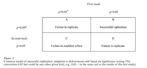 Replication Research Paper Research Paper Examples Iresearchnet