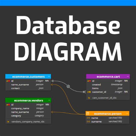Mysql Articles Datensen