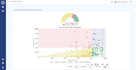 ucit on linkedin optimizing hpc clusters addressing congestion and