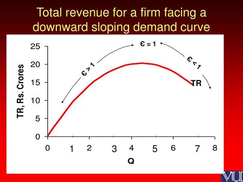 PPT Relationship Between Long Run Short Run Average Cost Curves PowerPoint Presentation ID