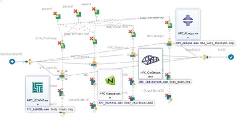 一种多学科优化软件本地联合hpc解决方案hpc 技术邻