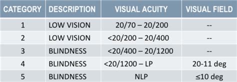 Visual Acuity Flashcards Quizlet