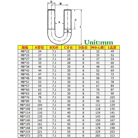 Stainless Steel U Bolt Dimensions At Steven Newton Blog