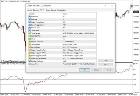 Cci Alert Mtf Indicator For Mt4