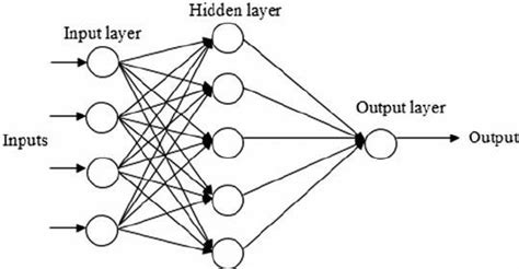 1 Drnn Based System Architecture Download Scientific Diagram