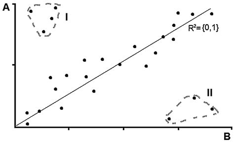 Example Of Correlation Diagram Between Researched Variables Download Scientific Diagram