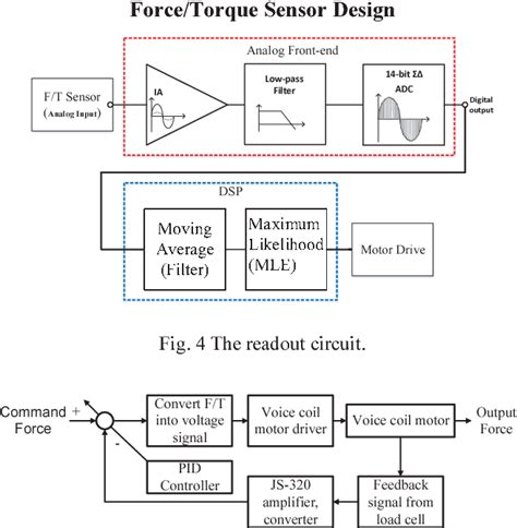 Figure 4 From A Novel 6 Dof Forcetorque Sensor For Cobots And Its
