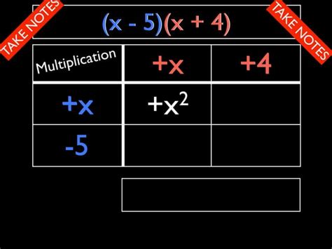 Binomial Multiplication Zip Chemistry Science