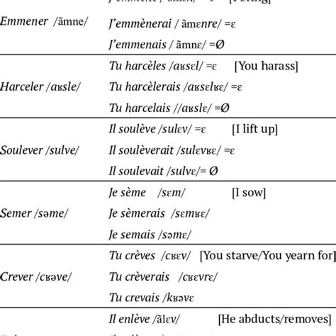 Pattern I Type Of Accent Variation Download Scientific Diagram