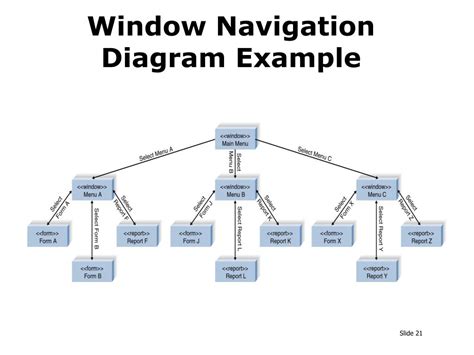 User Interface Diagram